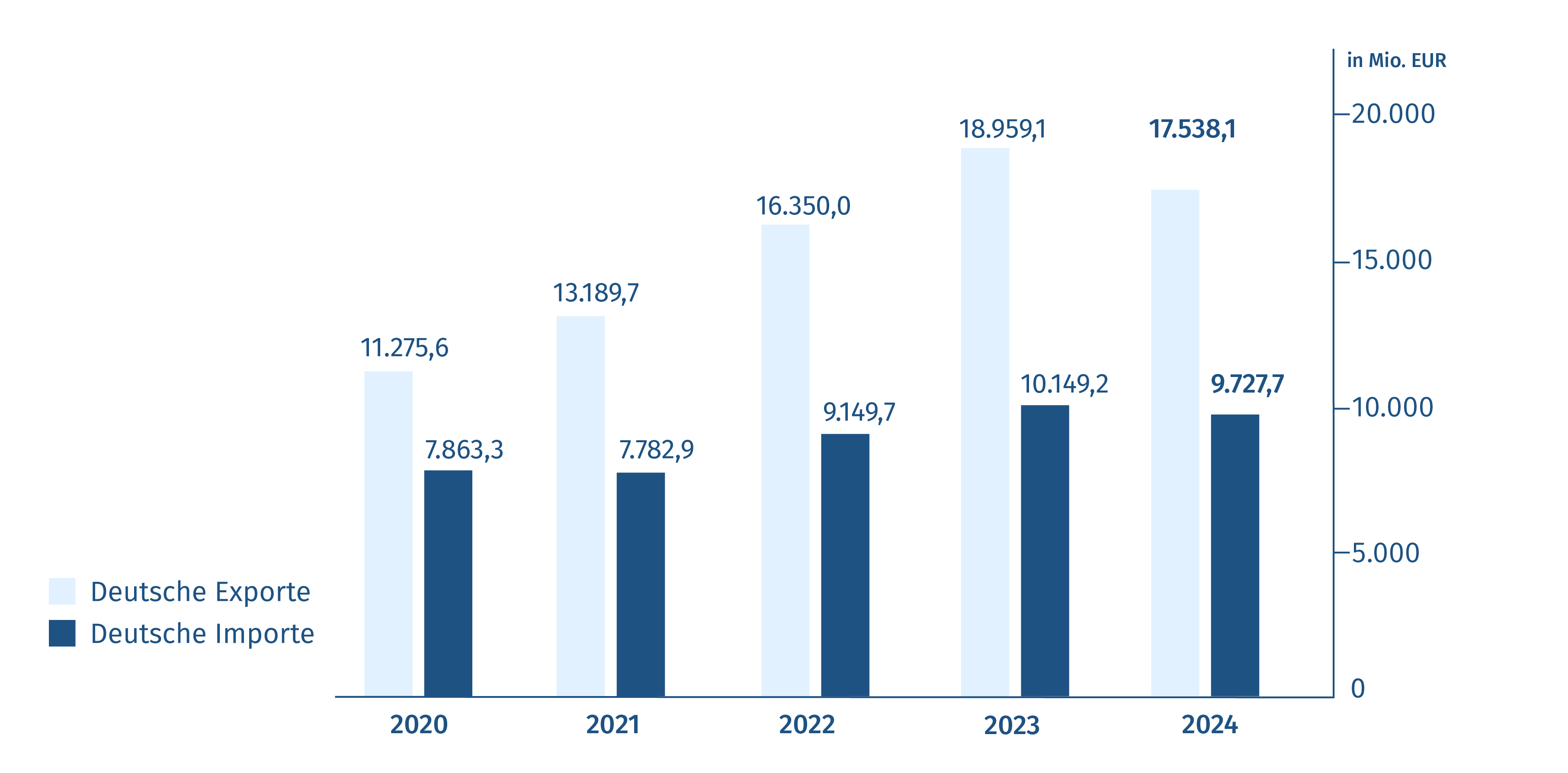 Länderinformation Mexiko