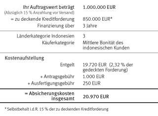 Alle Tools | Exportkreditgarantien
